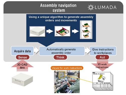 Assembly navigation system